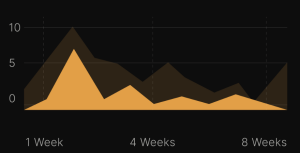 AI Estimator - Estimation World